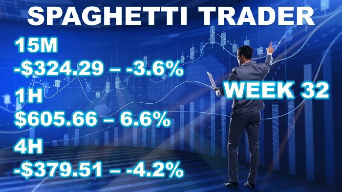 Spaghetti Trader